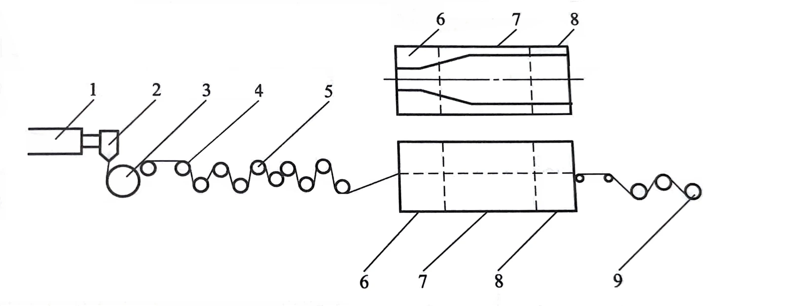 Stretching of plastic films during production - Cases